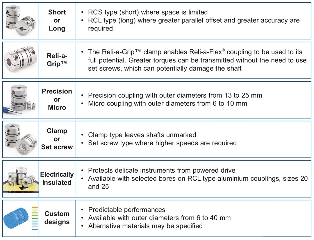 Reli-a-Flex Couplings — Reliance Precision Australia