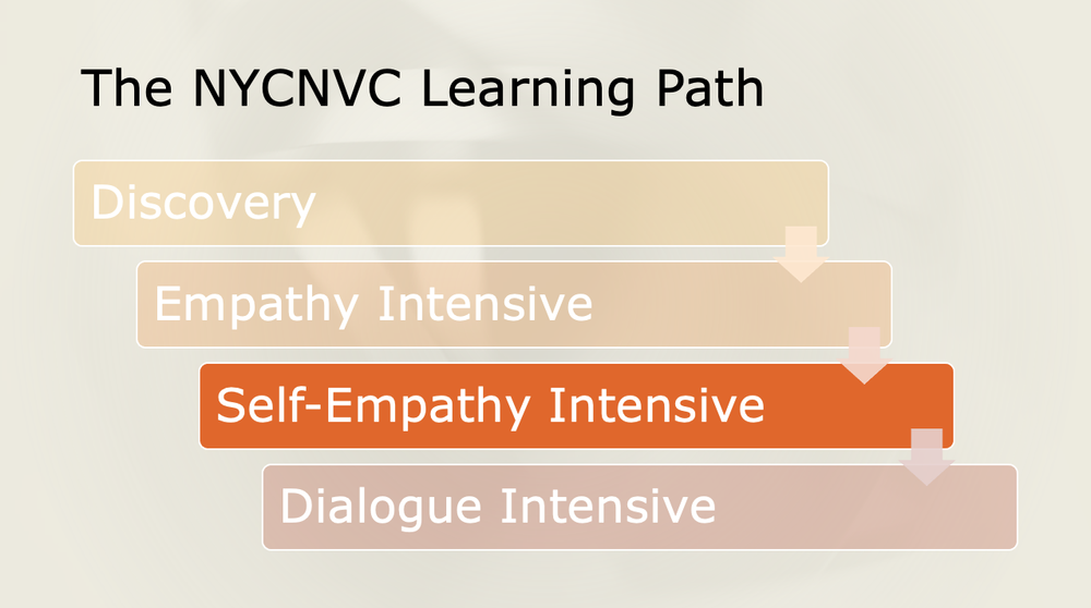 Self-empathy Intensive Trainings — NYCNVC