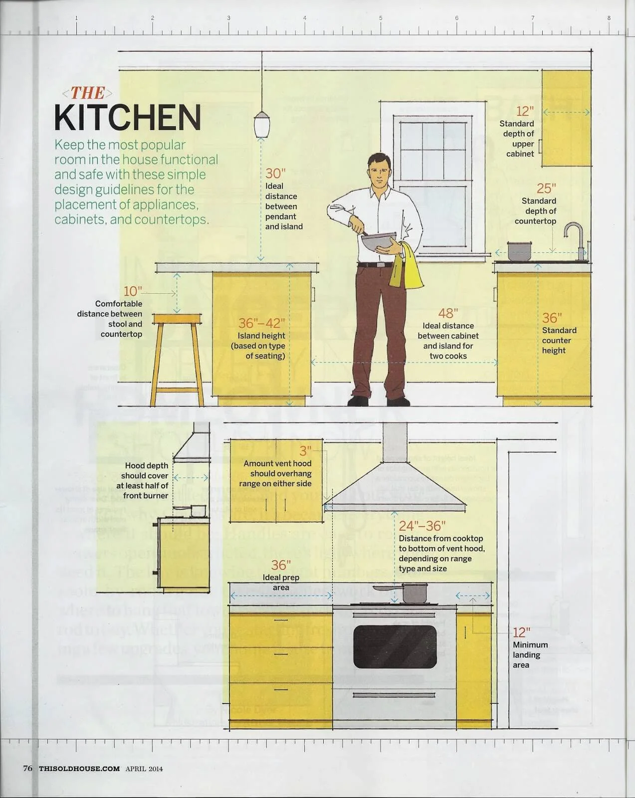 Kitchen Remodeling: Infographics You Need to See