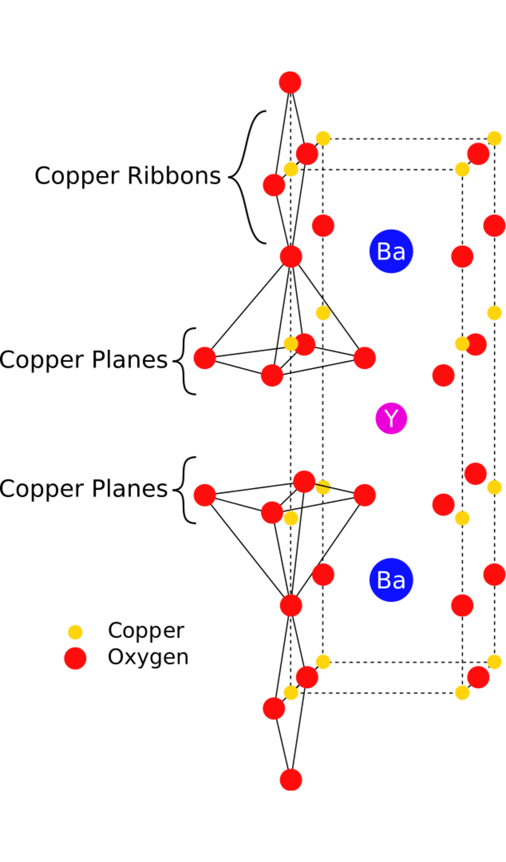 A-Axis Versus C-Axis Materials — Ambature