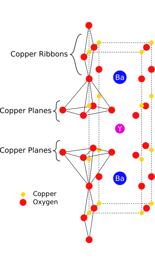 A-Axis Versus C-Axis Materials — Ambature
