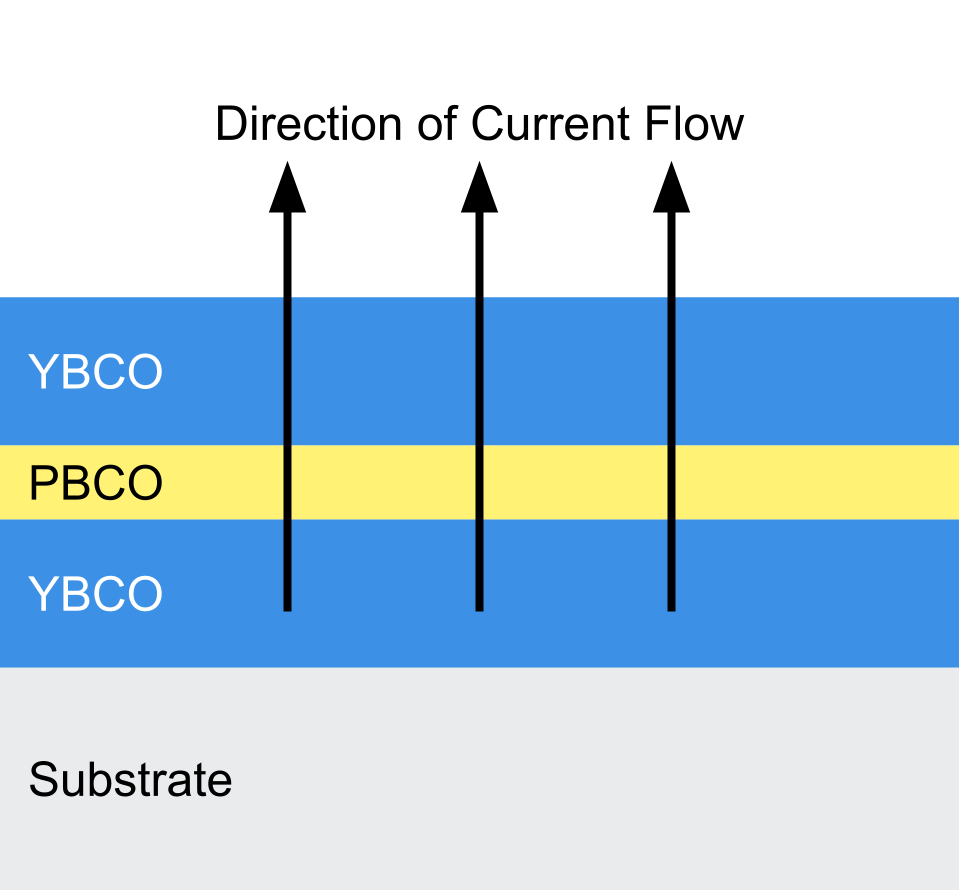 A-Axis Versus C-Axis Materials — Ambature