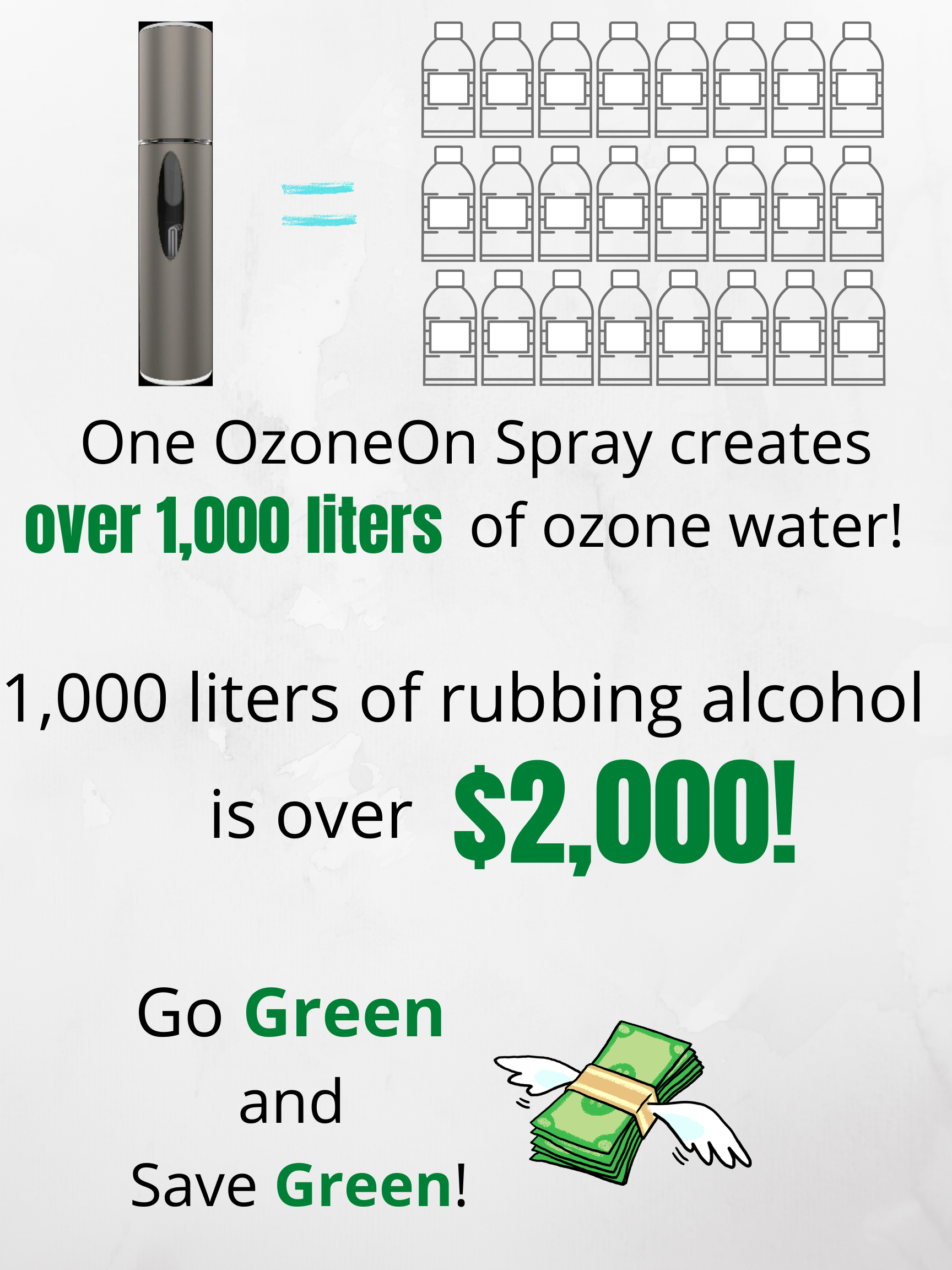 Personal aqueous ozone spray, portable ozone sprayer, ozone spray — OzoneOn