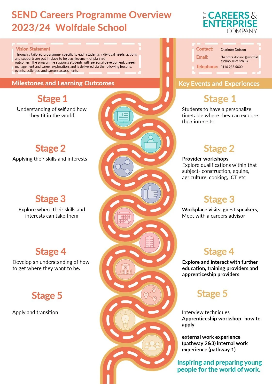 Wolfdale School Curriculum — Wolfdale School