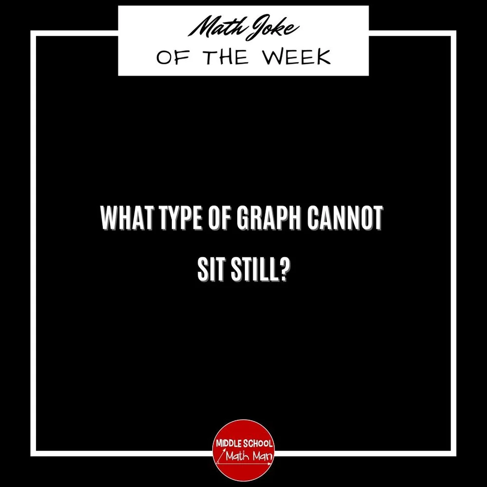 18+ Funny Math Jokes for Middle Schoolers — Middle School Math Man