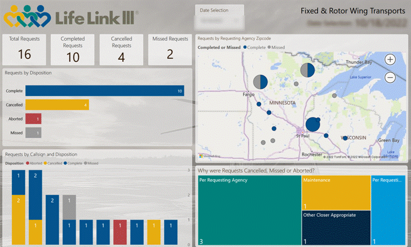 Life Link III Lands Partnership with Fulton Analytics for Critical ...