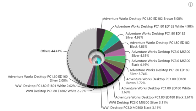 Power BI November Update Highlights 2020 — Fulton Analytics