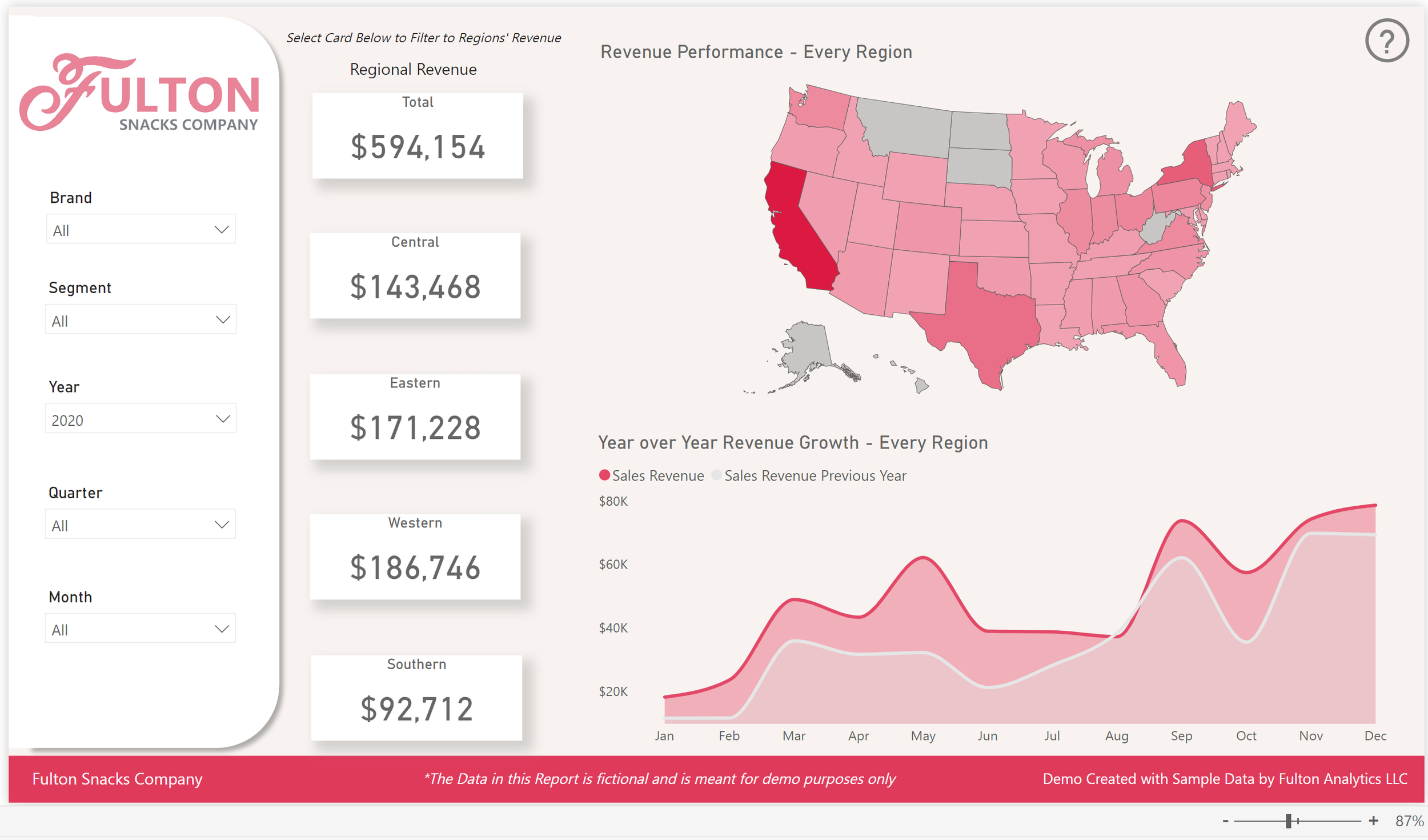 Delivering Data Success | Fulton Analytics