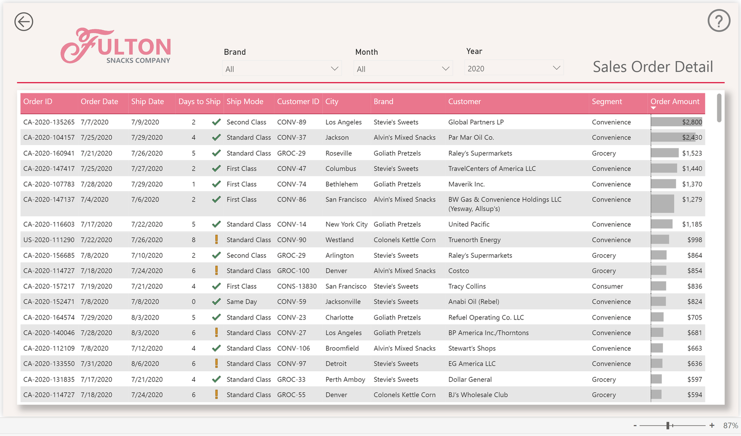 Delivering Data Success | Fulton Analytics