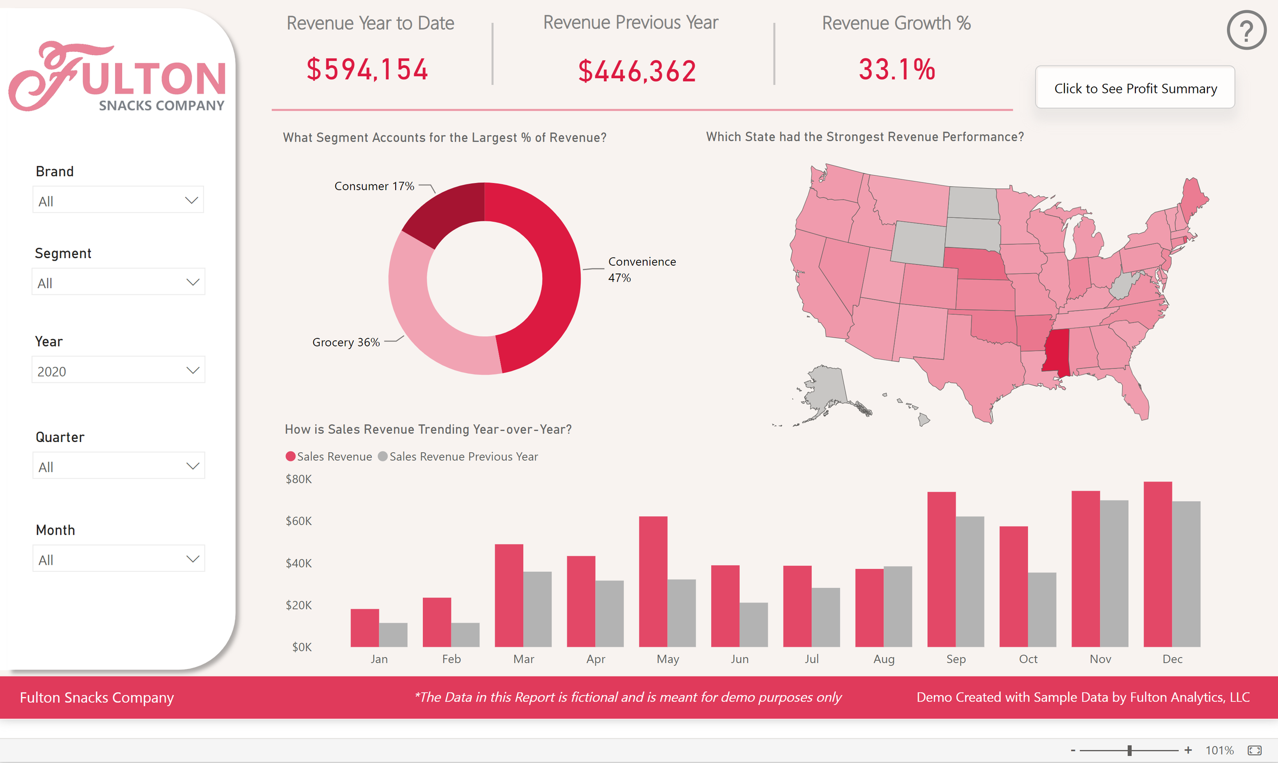 Delivering Data Success | Fulton Analytics