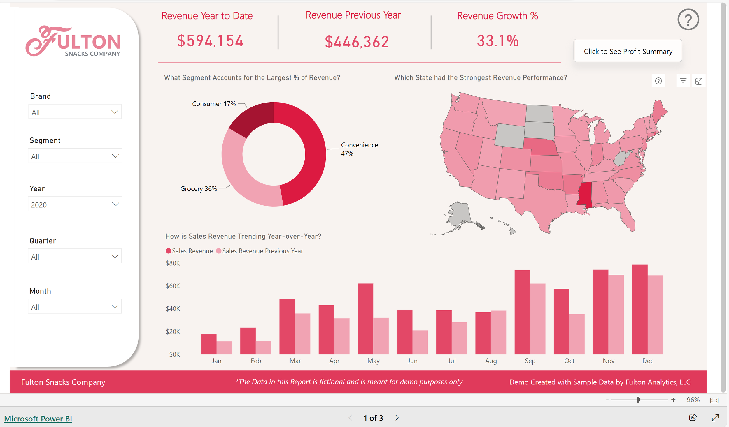 Delivering Data Success | Fulton Analytics