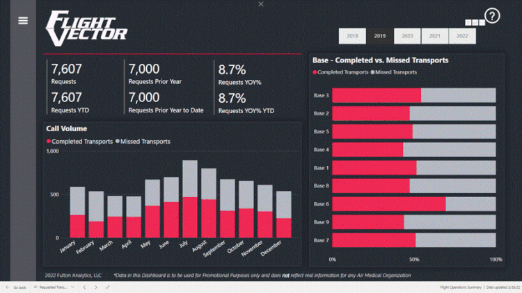 Power BI Delivers Sky-High Analytics to Air Medical (EMS) Organization ...