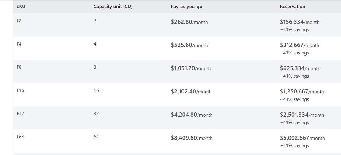 Pricing Guide: Microsoft Fabric Cost Breakdown — Fulton Analytics