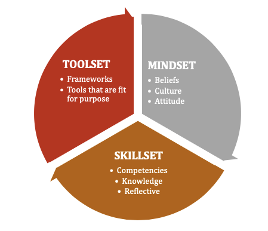 Effective Partnerships: Three Essential Elements — JS Daw & Associates ...
