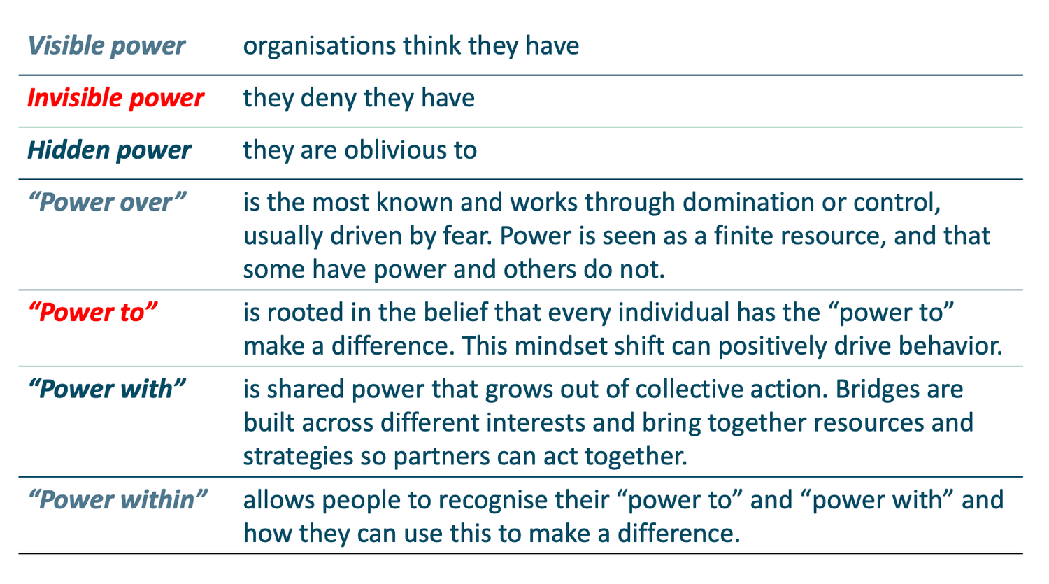 Navigating Power Dynamics in Partnerships: Strategies for Shared ...