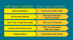 Navigating the Collaboration Frontier: From Safe Spaces to Brave Spaces ...