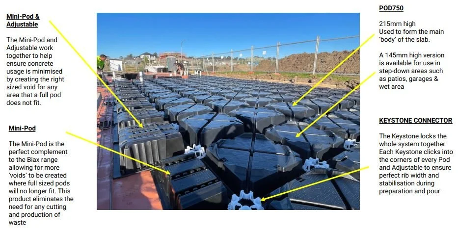 Biax — South Coast Decorative Concrete Supplies