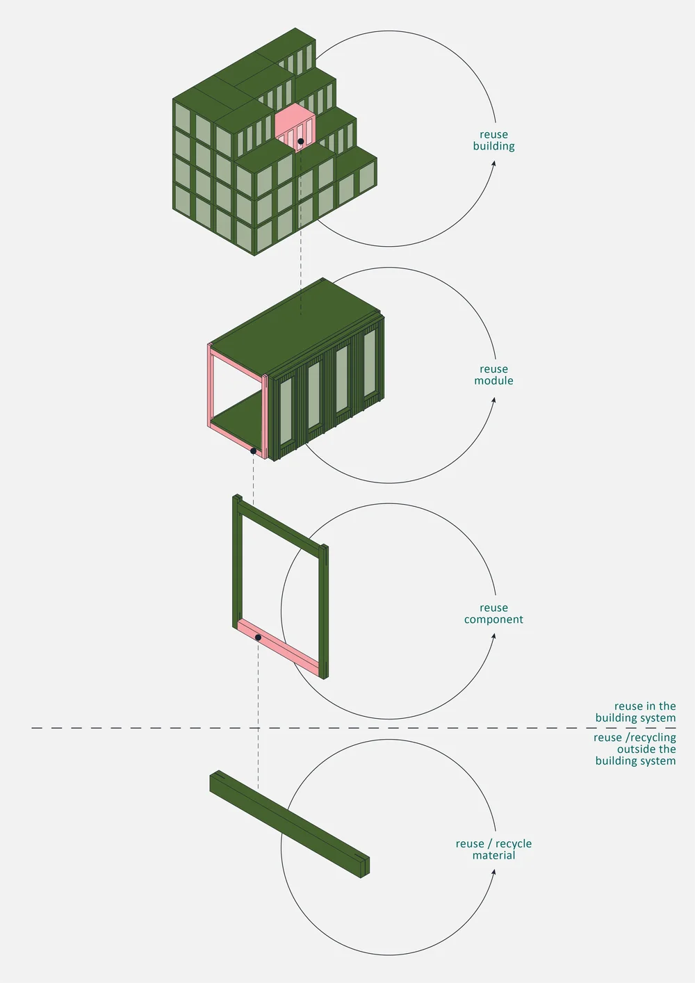 3cycle Building System — NOMAD architects