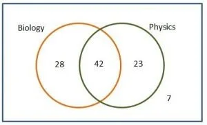 Understanding conditional probability in IB Maths Applications ...