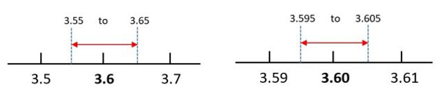 What’s significant about Significant Figures in IB Maths Applications ...