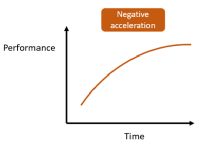 IB SEHS Learning and Performance study guide — Peak Study Resources