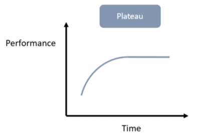 IB SEHS Learning and Performance study guide — Peak Study Resources