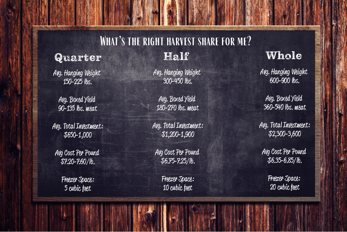 Custom Beef Shares — Oak Island Farms