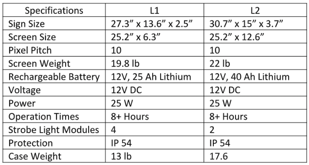 Changeable Message Signs — Poliforce