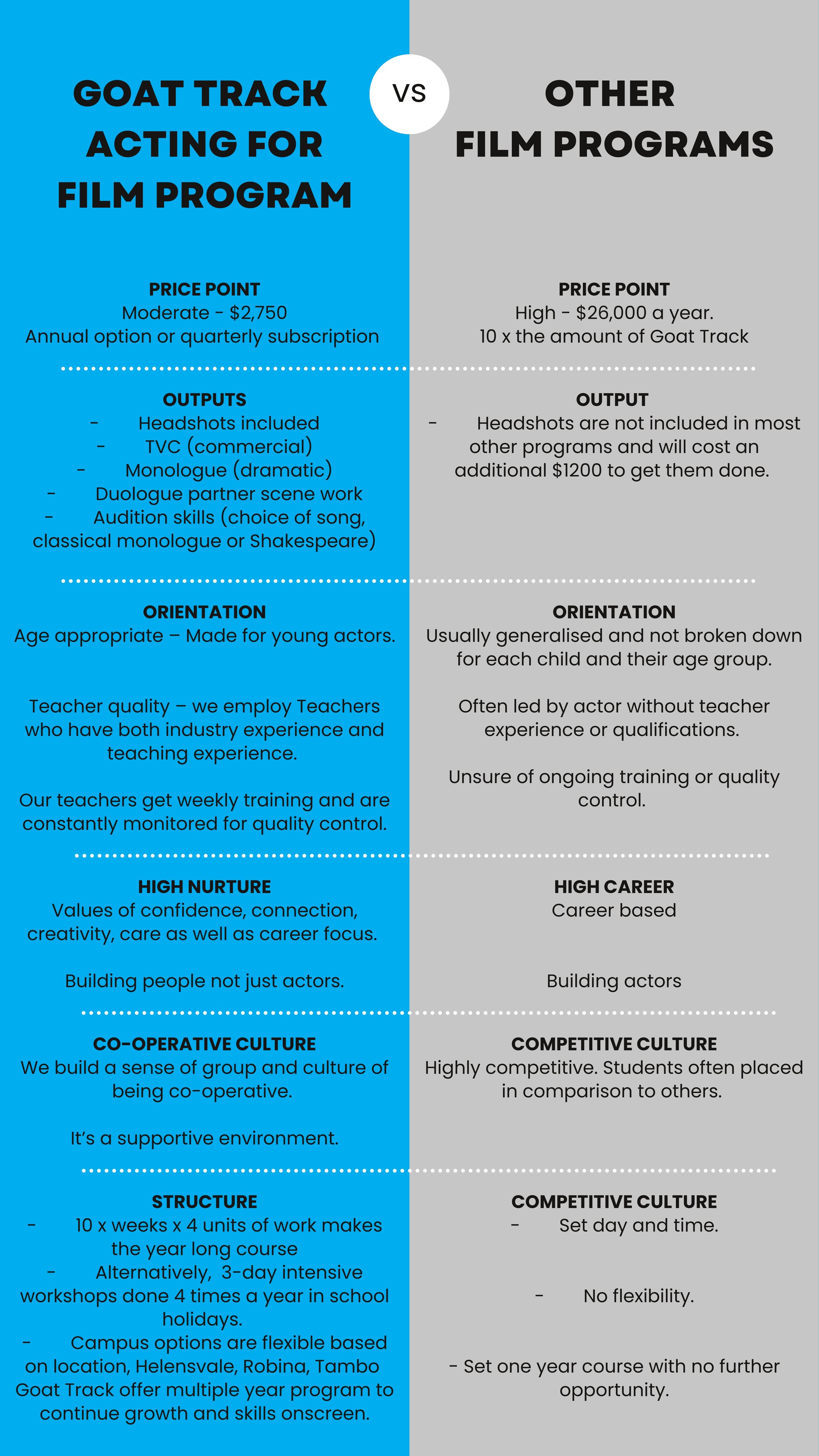 ACTING FOR FILM — Goat Track Theatre