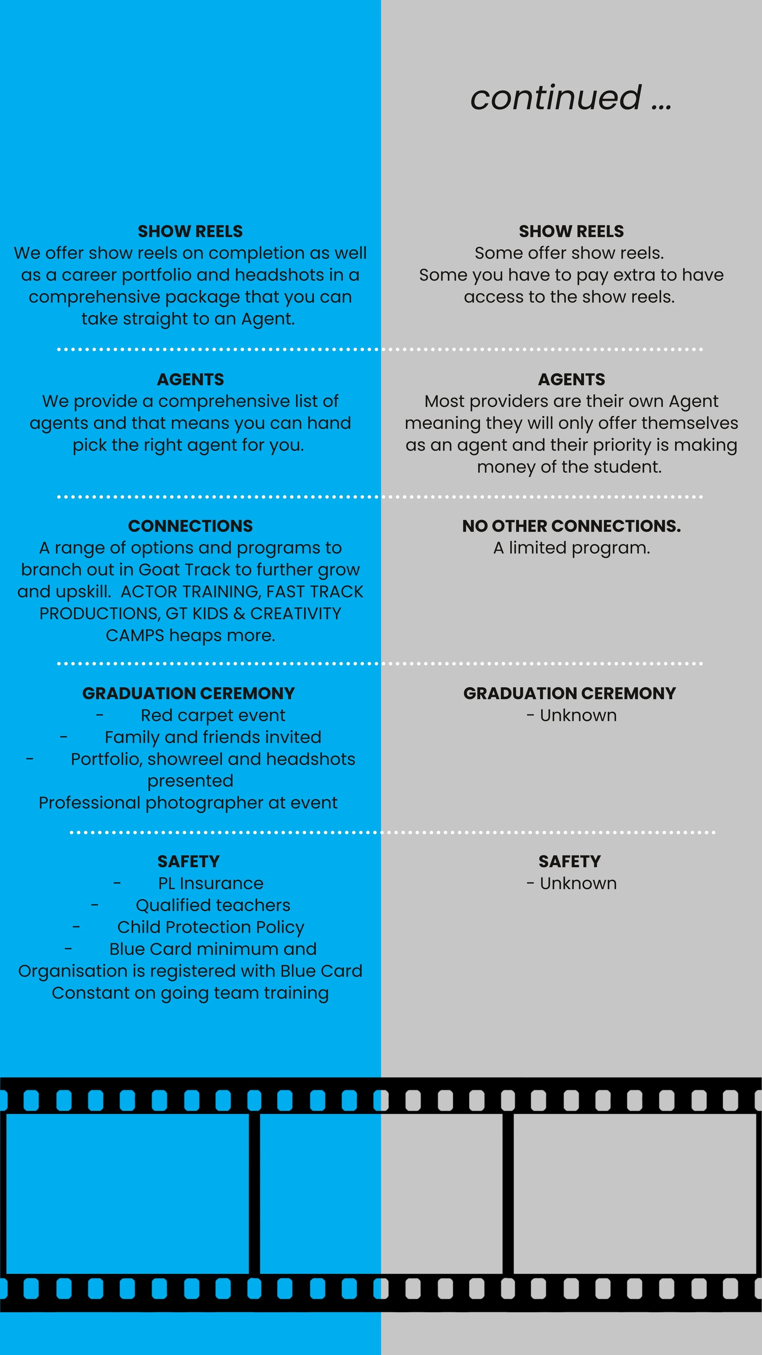 ACTING FOR FILM — Goat Track Theatre