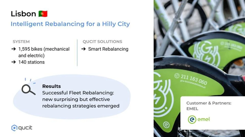 Qucit in Hamilton & Toronto for NABSA 2023! — Qucit