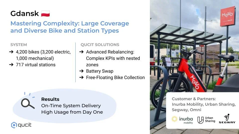 Qucit in Hamilton & Toronto for NABSA 2023! — Qucit