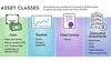 Understanding Financial Products — Provest