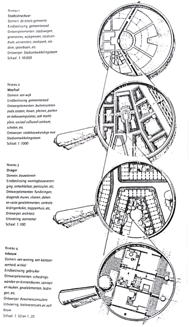 Frans van der Werf — Open Building