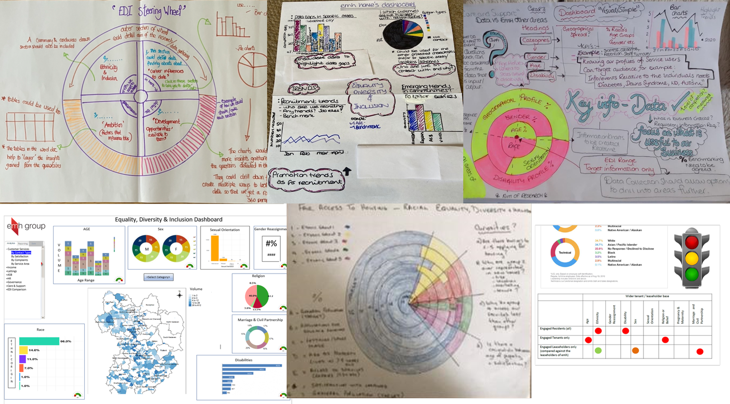 emh group’s data-driven journey towards equality, diversity and ...
