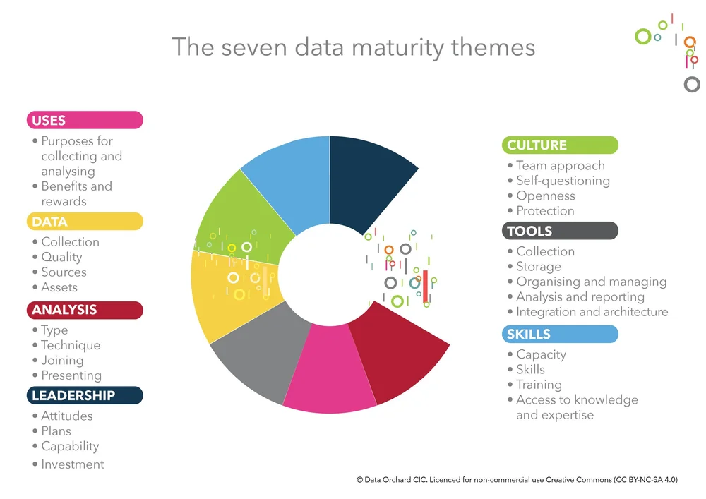 Our Data Maturity Framework has been embraced by UK Government — Data ...