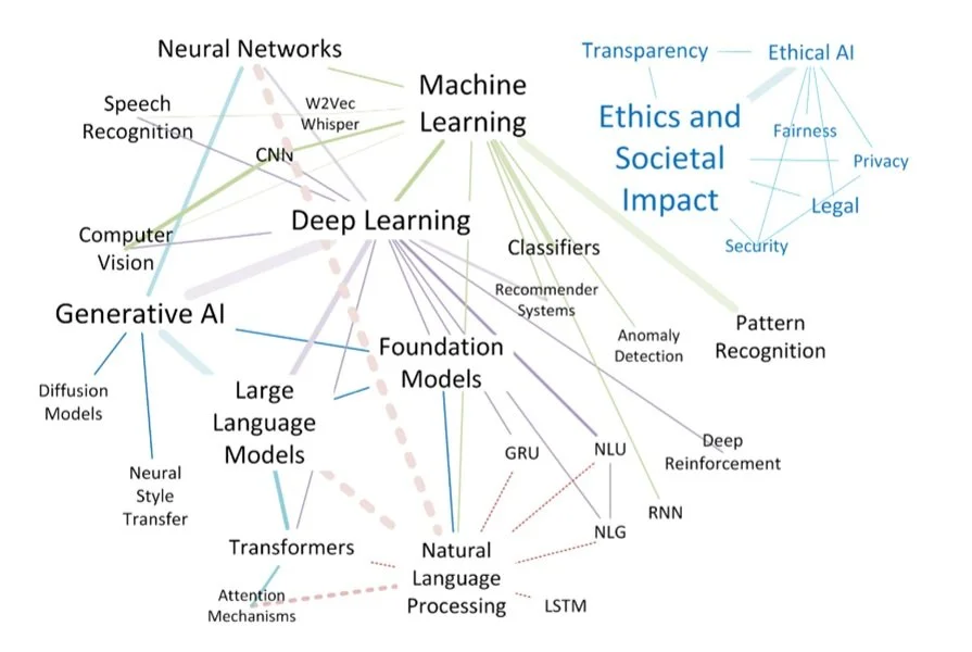 How we're doing less and being more — Data Orchard