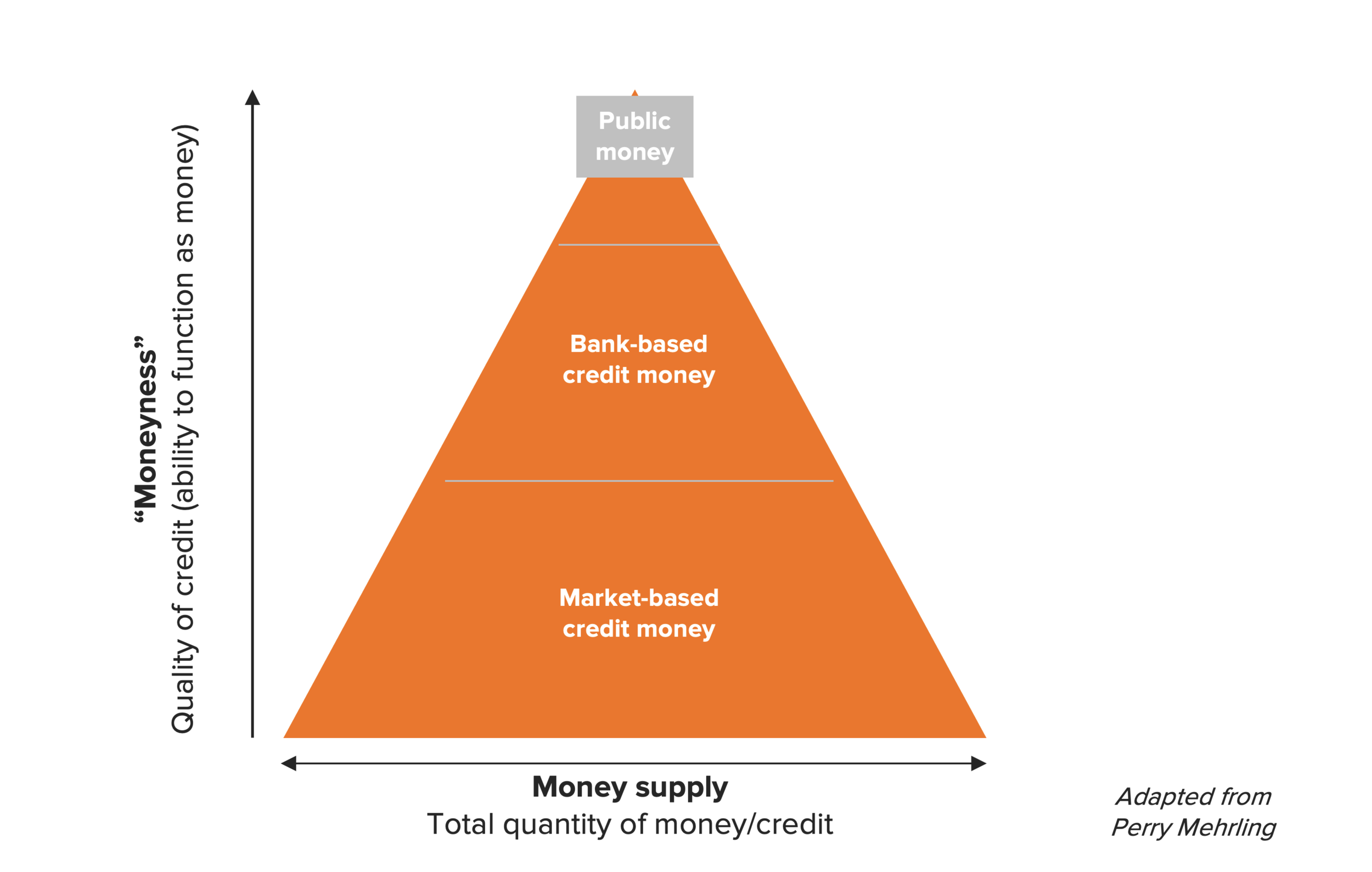 What CBDC Is (Not) About – Part II — Michel Rauchs