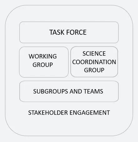 Overview — Everglades Restoration Initiatives