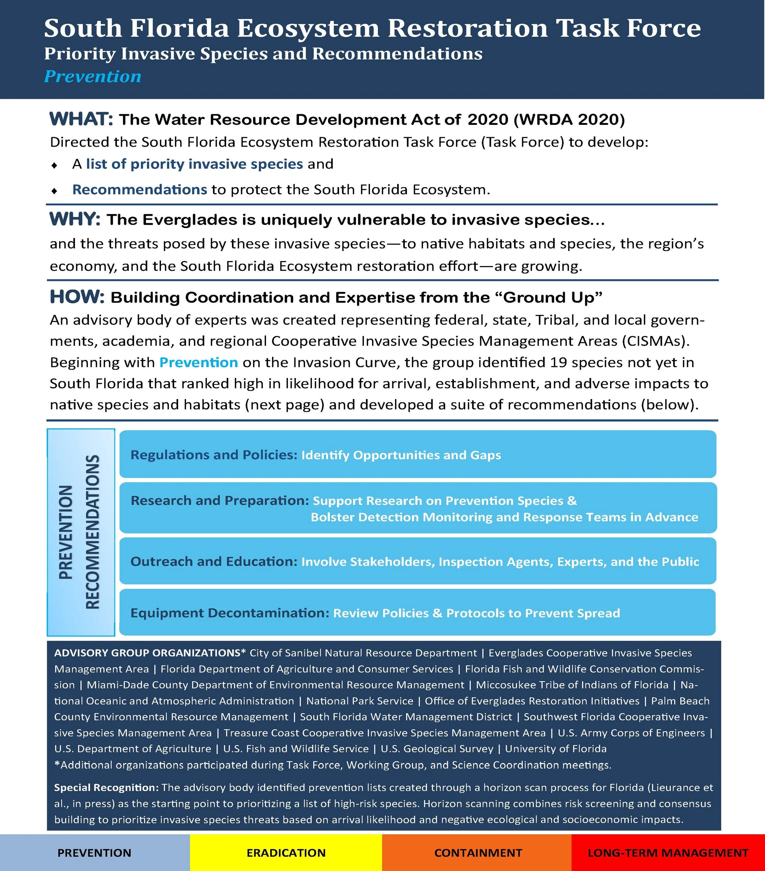 Invasive Species — Everglades Restoration Initiatives