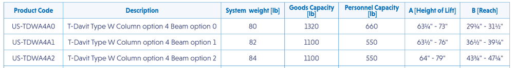 Lightweight T Davit TDW with Winch | REID Lifting — REID Lifting Inc