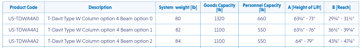 Lightweight T Davit TDW with Winch | REID Lifting — REID Lifting Inc