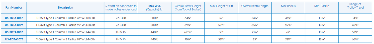 TDAVIT - TDT Geared Trolley — REID Lifting Inc