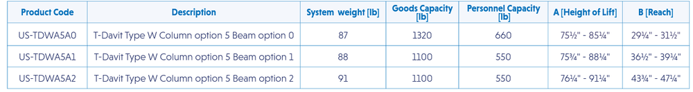 Lightweight T Davit TDW with Winch | REID Lifting — REID Lifting Inc