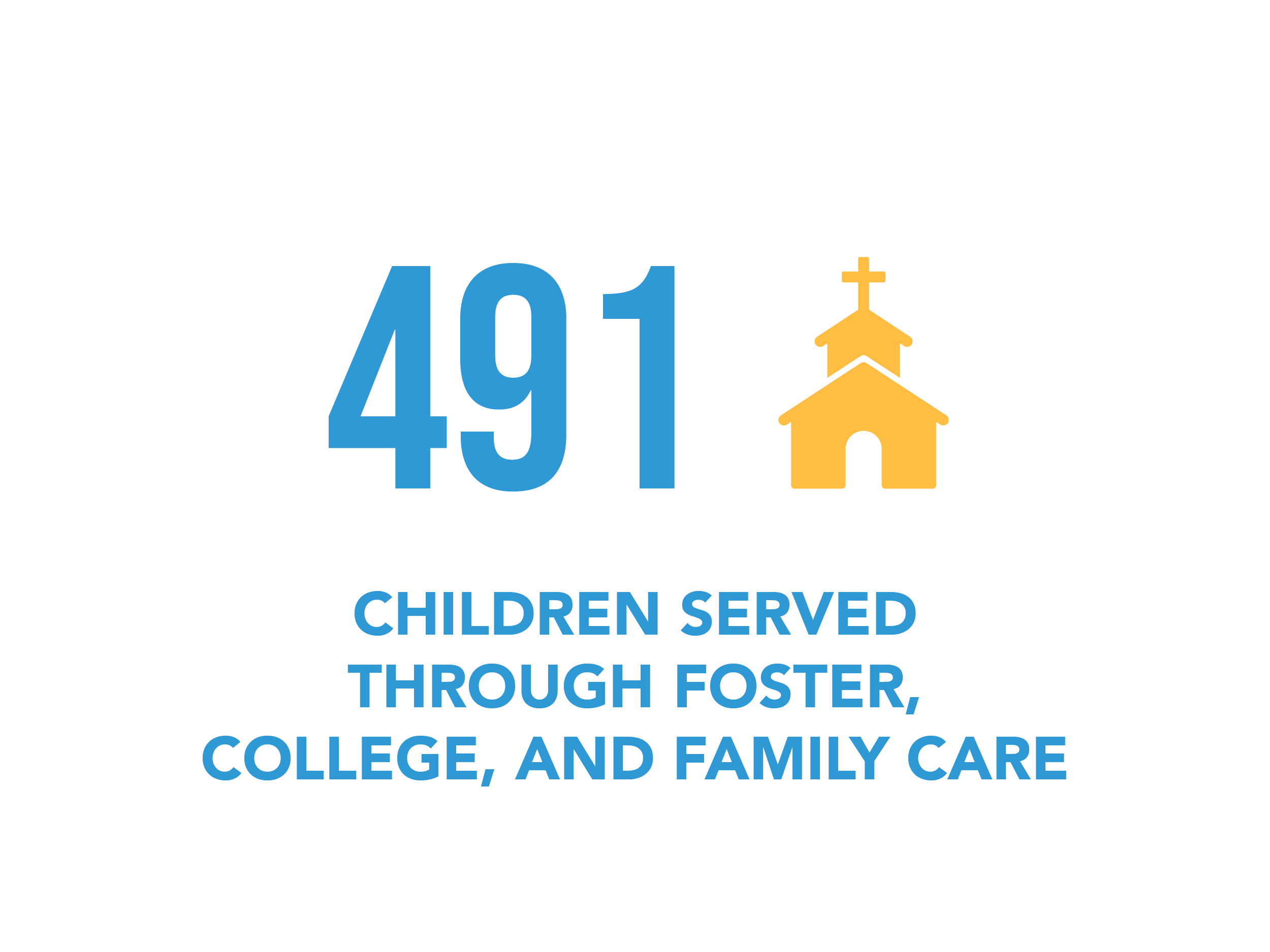 Foster Care Services | Alabama