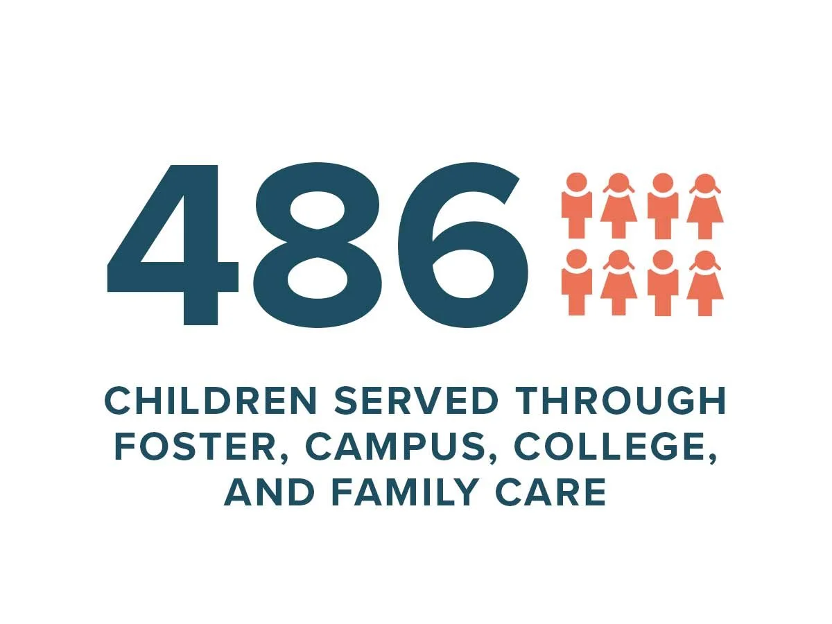 Foster Care | Foster Care Services | Alabama