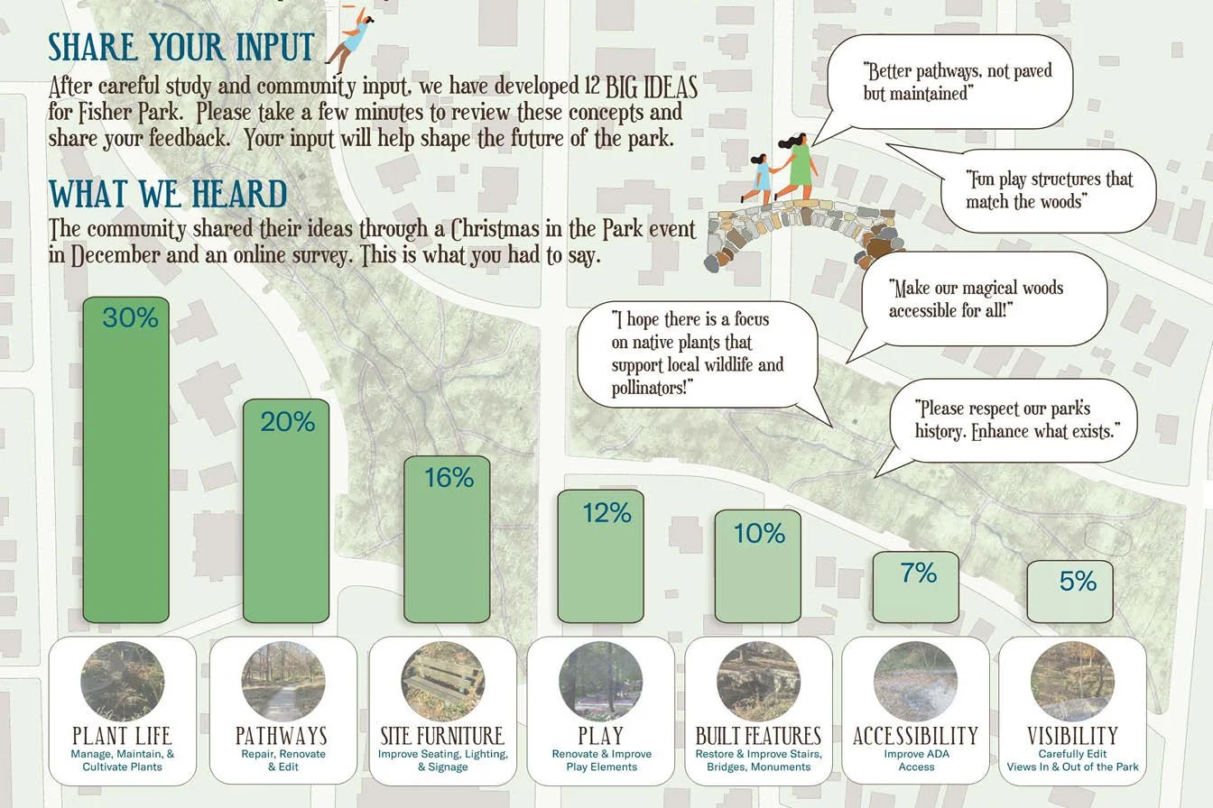 Fisher Park Master Plan — REVINGTON REAVES