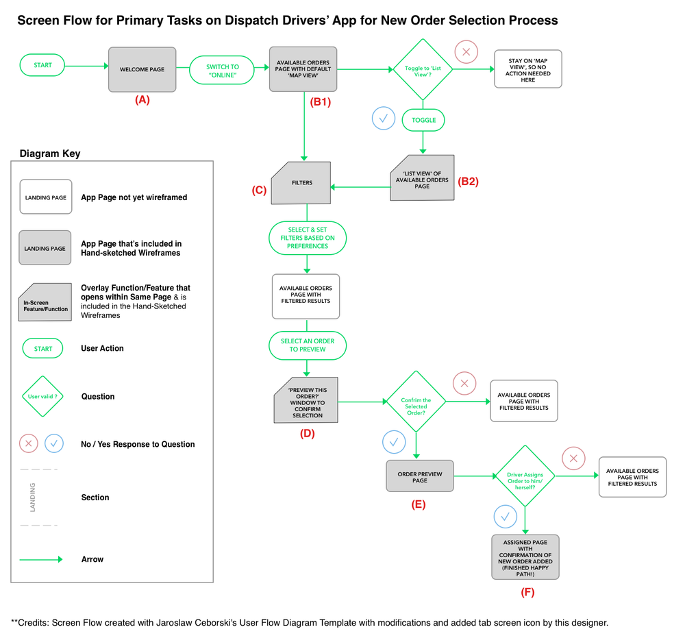 Dispatch: Interactive Redesign — Mary-Ann Em
