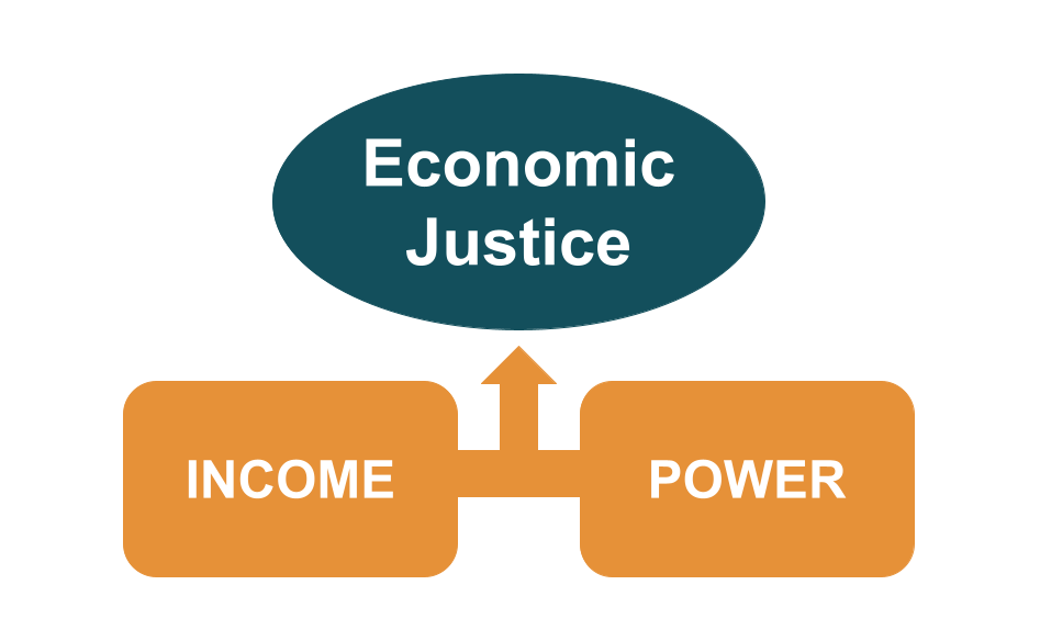 Conglomerate Economics