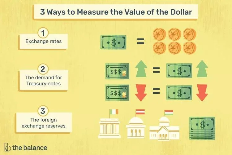 What Gives Money Its Value? — Dinar Recaps